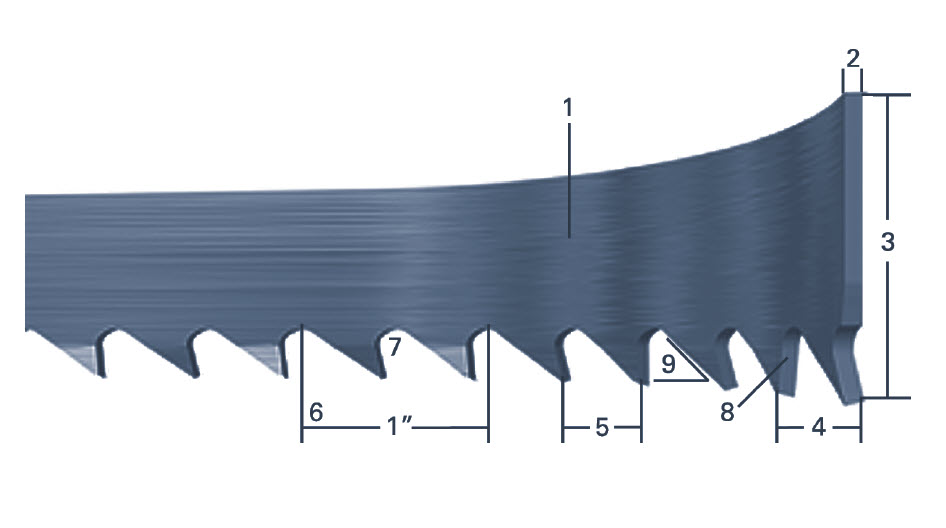 Bandsaw Blade Anatomy - AusTech